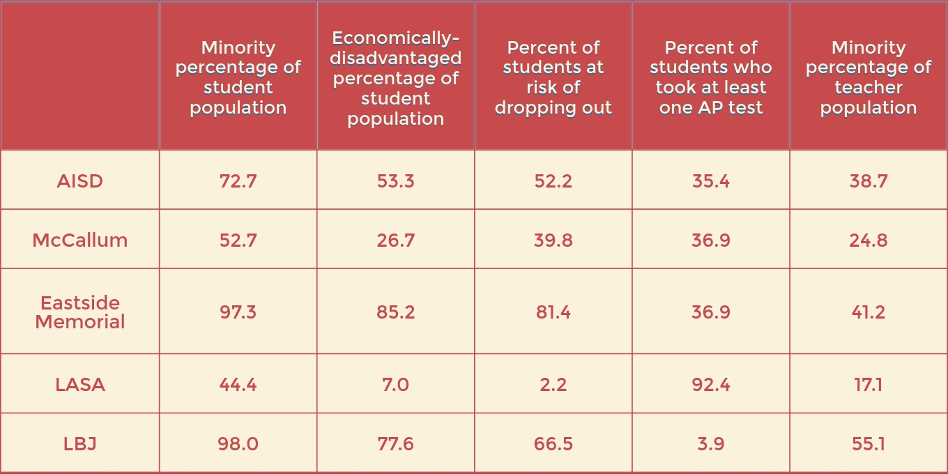 The Shield Online | AISD: a segregated district, then and now